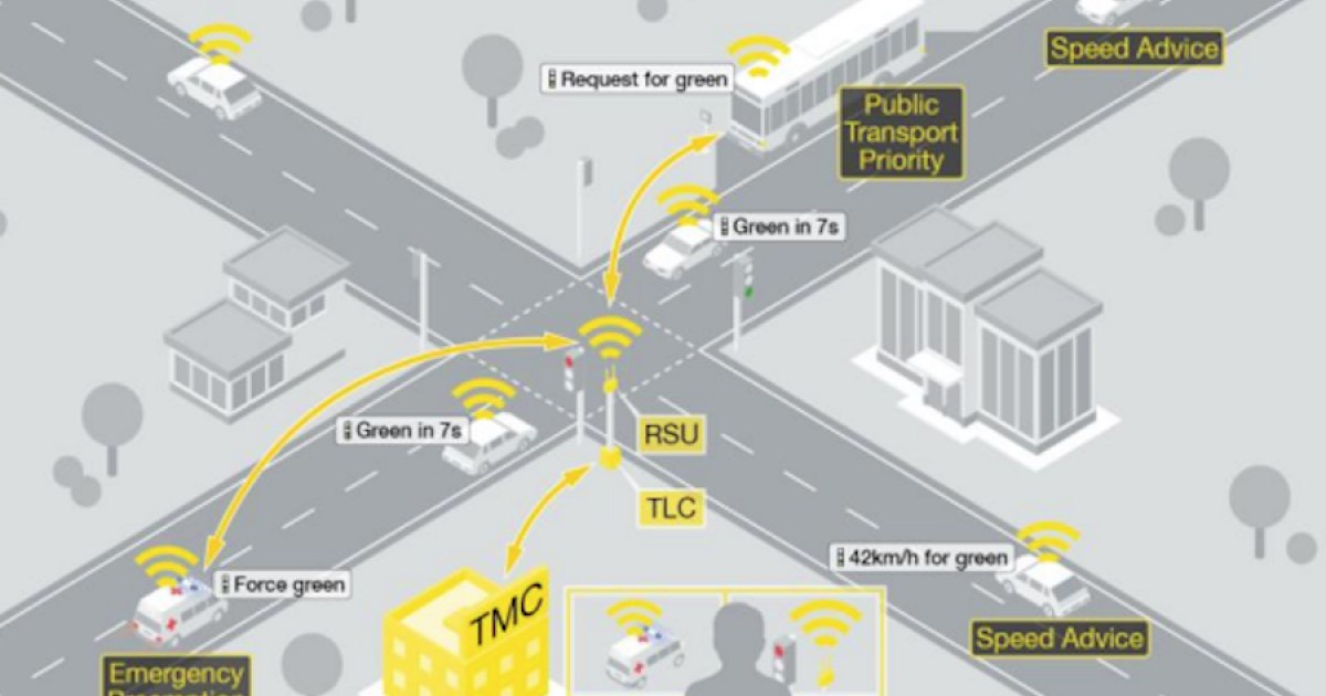 L'EcoTrafiX di Kapsch TrafficCom per la gestione del traffico ad Avilés